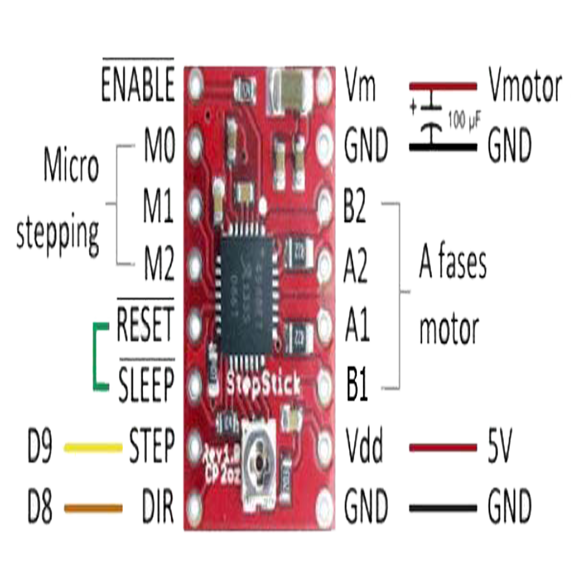 درایور استپر موتور A4988 قرمز | صنعت تهران | بهترین کیفیت